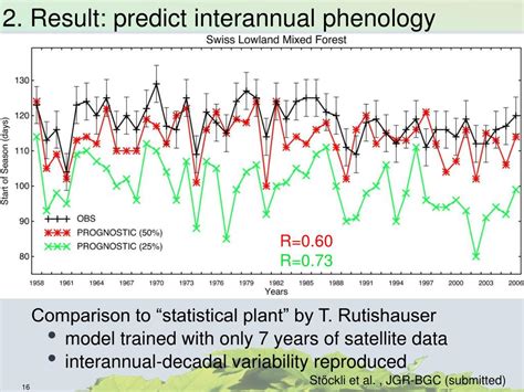 Ppt Remote Sensing Data Assimilation For A Prognostic Phenology Model Powerpoint Presentation