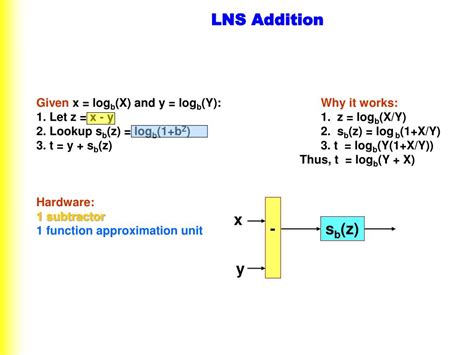 Ppt Improved Cotransformation For Logarithmic Number System Lns Subtraction Powerpoint