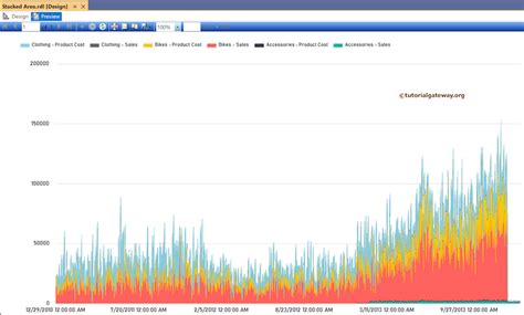 Ssrs Stacked Area Chart