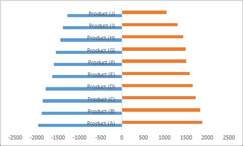 A Step By Step Guide To Create A Tornado Chart In Excel Sample File