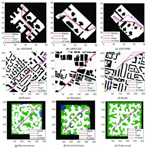 Comparative Experimental Results Of Various Algorithms On Public