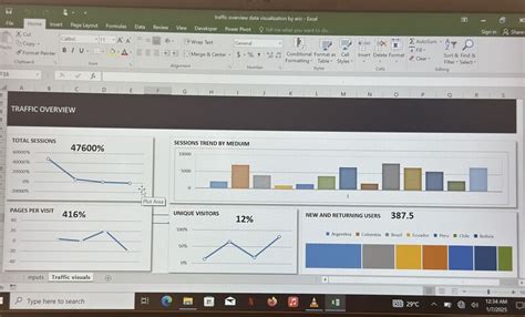 Excel Dataanalysis Datavisualization Businessinsights Ifeanyi