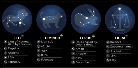 The Meaning Behind Constellations Unlocking Ancient Star Patterns