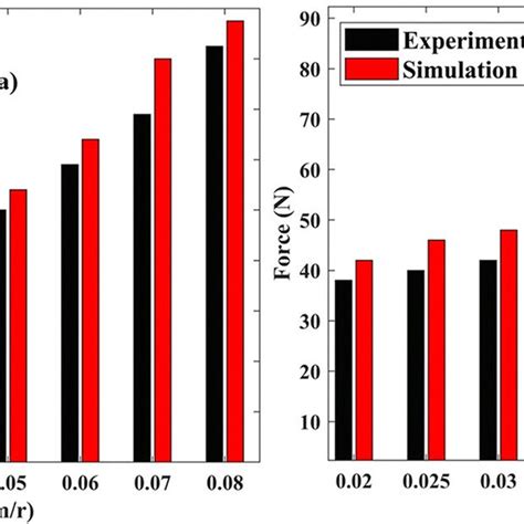 Orthogonal Cutting Experiment Setup Download Scientific Diagram