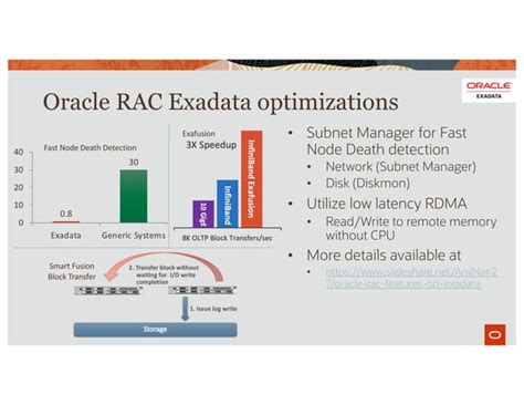 oracle rac 19c best practices and secret internals ppt
