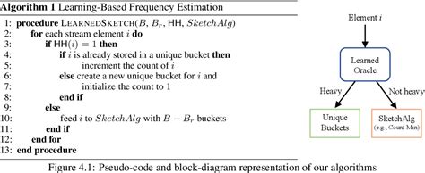figure 4 1 from learning based frequency estimation algorithms