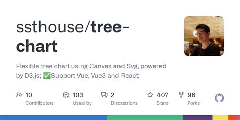 Github Ssthousetree Chart Flexible Tree Chart Using Canvas And Svg Powered By D3js