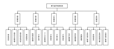 校园小助手
