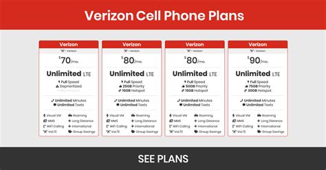 Best Cell Phone Plans Verizon At Guadalupe Harshaw Blog