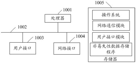 nonvolatile data storage method embedded system and storage medium