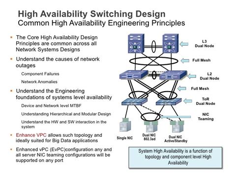 High Availability Switching Design Common