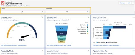 10 Salesforce仪表盘提示和技巧 Salesforce本 Beplay体育极光