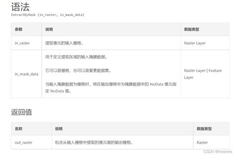 使用arcpy进行批量掩膜提取方法分享arcpy批量进行掩膜处理 Csdn博客 使用arcpy进行批量掩膜提取方法分享arcpy批量进行掩膜处理 Csdn博客