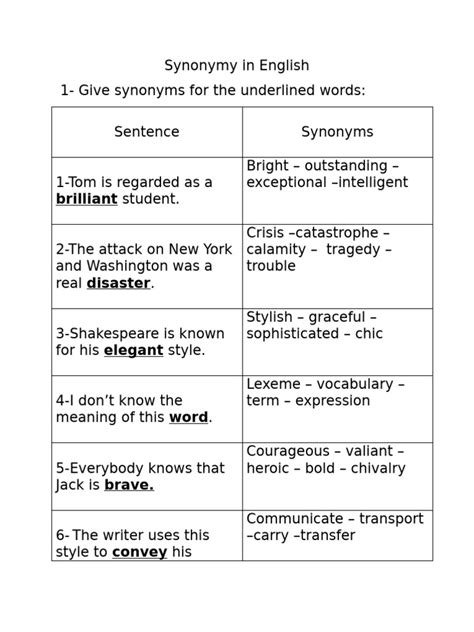 Dictionary Assignment Pdf