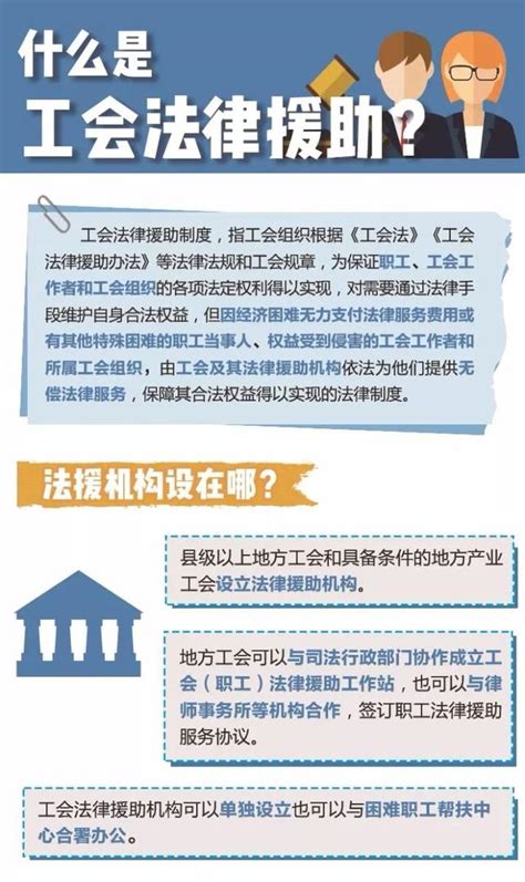圖解：什麼是工會法律援助 每日頭條