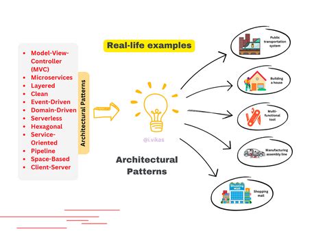 Event Driven Architecture 101 Bits And Pieces