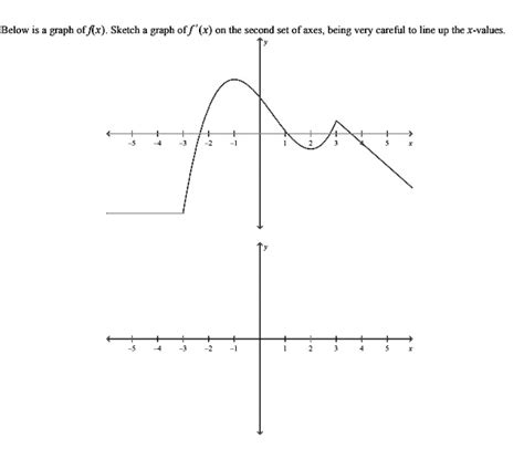 Below Is Graph Of Fx Sketch Graph Of F X On The Second Set Of Axes Being Very Careful To Line Up