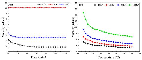 Efficient Demulsification Performance Of Emulsified Condensate Oil By Hyperbranched Low