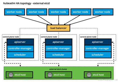 Kubernetes入门：06installing Kubernetes翻译 Csdn博客