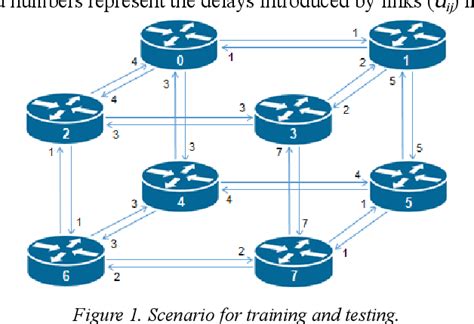 Figure 1 From Deep Reinforcement Learning Based Joint Scheduling And