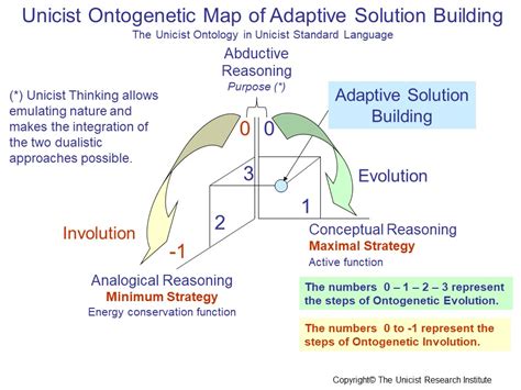Abductive Reasoning Archives Functionality Of Human Intelligence