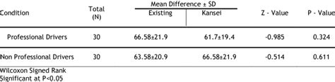 Result Of System Usability Scale SUS Download Table
