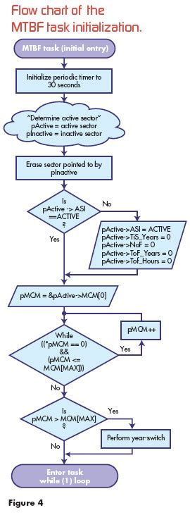 Software Testing In Characteristics