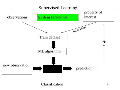Ppt Lecture 19 Acgh And Microarray Data Analysis Introduction To Bioinformatics Powerpoint