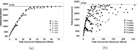 Figure 210 From High Performance Parallel Systems For Data Intensive Computing Semantic Scholar