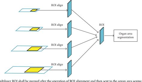 Figure 4 From An Improved Mask R Cnn Model For Multiorgan Segmentation