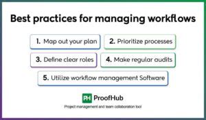 Workflow Management Streamline Processes Boost Productivity