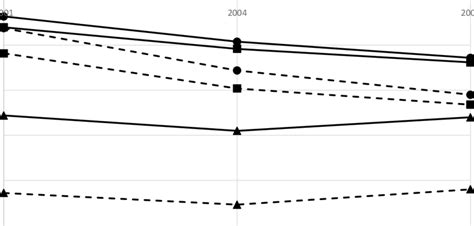 Concentration Index Ci And Corrected Ci Erreygers For Reporting