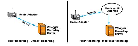 Cisco Recording Callmanager Built In Bridge Call Recording Versadial Call Recording Software
