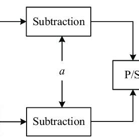 Frame Synchronization Of Transmission System Download Scientific Diagram