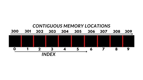 The Array Data Structure Explained By Kurtis Pykes Geek Culture Medium