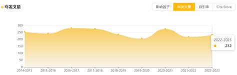 International Journal of Gynecological Cancer投稿指南