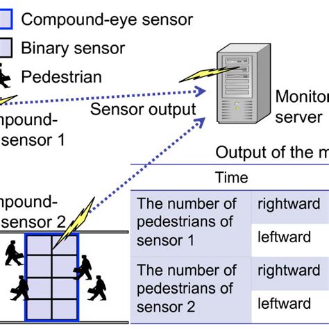 Pedestrian Counting System Download Scientific Diagram