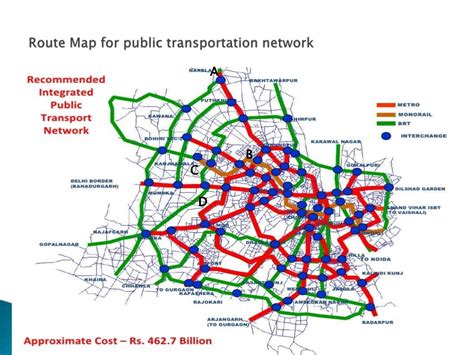 Integrated Multi Modal Transportation System
