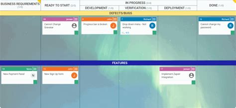 Applying The Kanban Maturity Model With A Software Solution