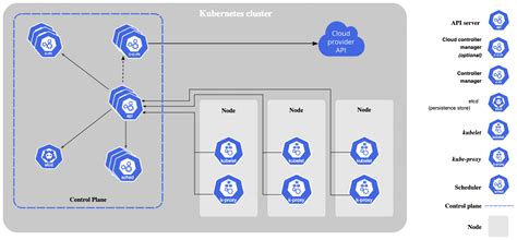 Kubernetes In Real Life Running Operating Kubernetes Clusters Komodor