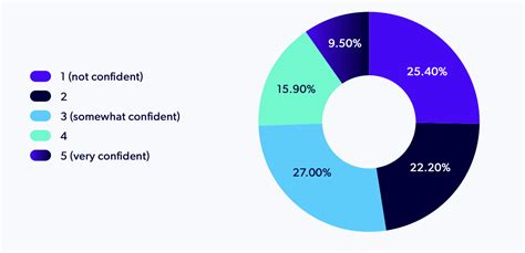 Top Open Source Data Technologies Openlogic