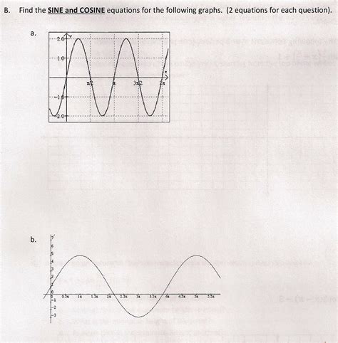 Solved Find The SINE And COSINE Equations For The Following Chegg