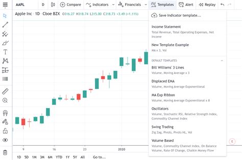 What Are Indicator Templates For — Tradingview
