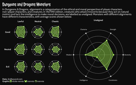 Tidytuesday Rstats Dataviz Ggplot2 Nicola Rennie
