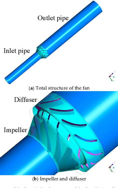 Table 1 From Multiparameter And Multiobjective Optimization Design