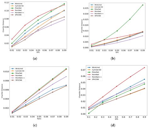 Sensors Free Full Text Exploring Adversarial Robustness Of Lidar Semantic Segmentation In