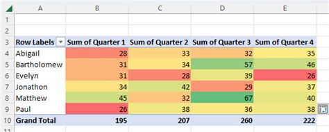 How To Create A Heat Map In Excel Types To Heat Maps