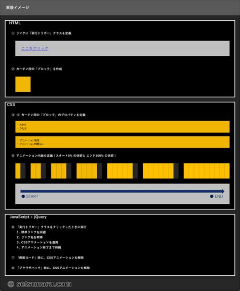 Javascript Jqueryでリンク毎に、画面遷移アニメーションを追加する方法【図解】 説なるブログ