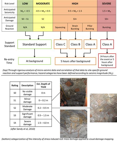 The Numerical Modelling Calibration Toolbox Rockeng