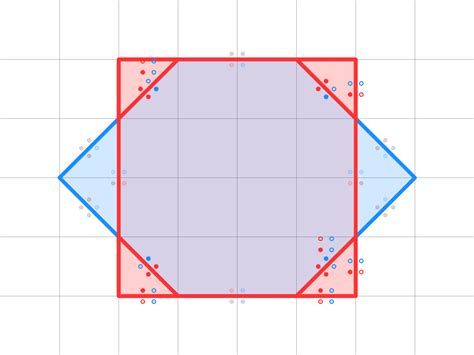 Overlay Graph Ishape